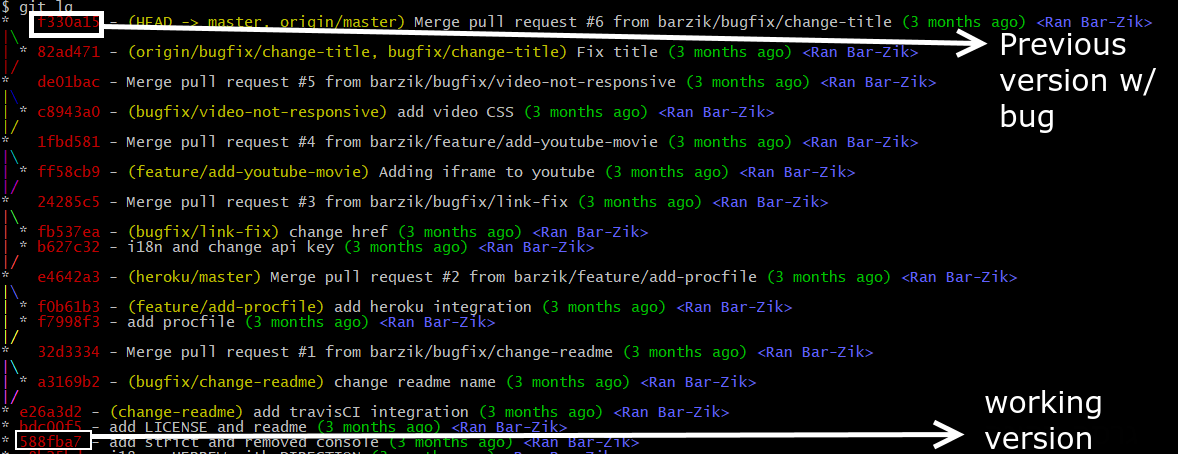 Git Bisect | DiscoverSDK Blog